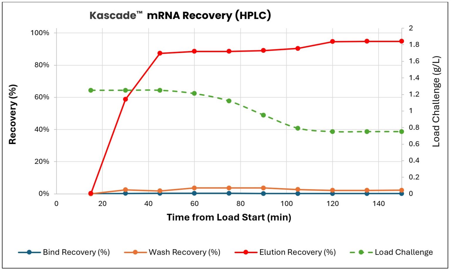 Applications – ChromaTan