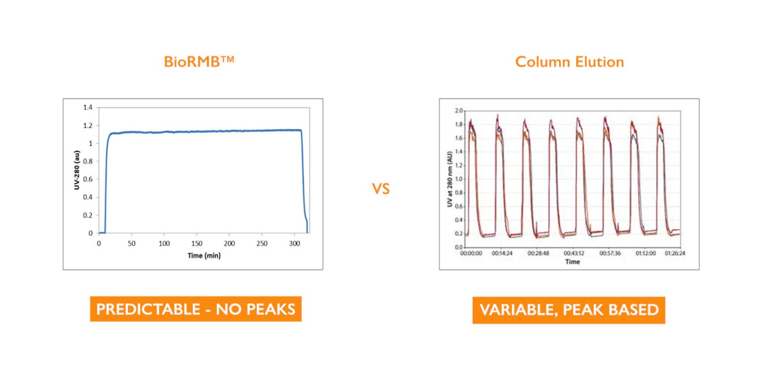 Applications – ChromaTan